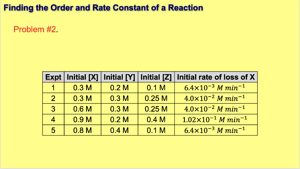 Finding the Order and Rate Constant of a Reaction | Chegg.com