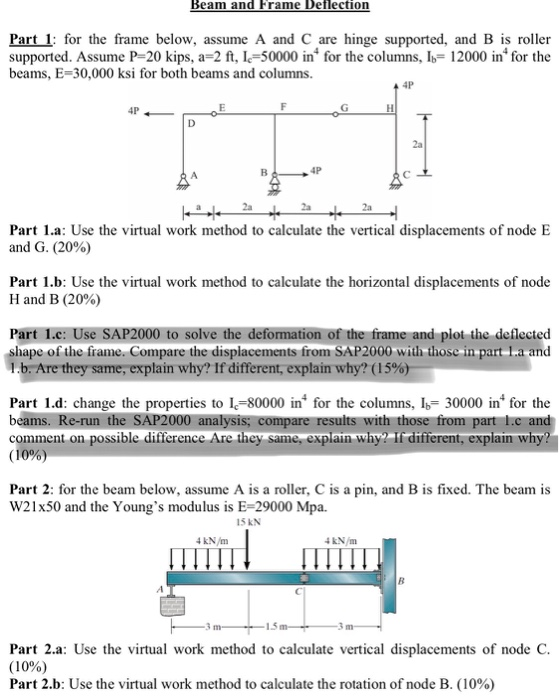 Solved Beam and Frame Deflection Part 1: for the frame | Chegg.com