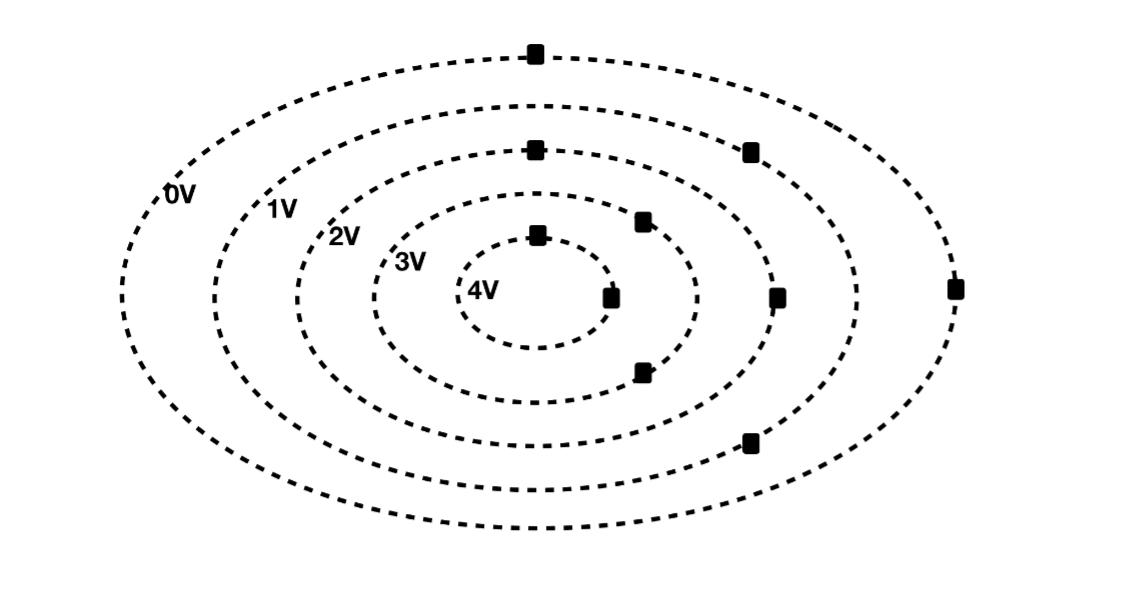 Solved (a) The left graphs below show the x-component of the | Chegg.com
