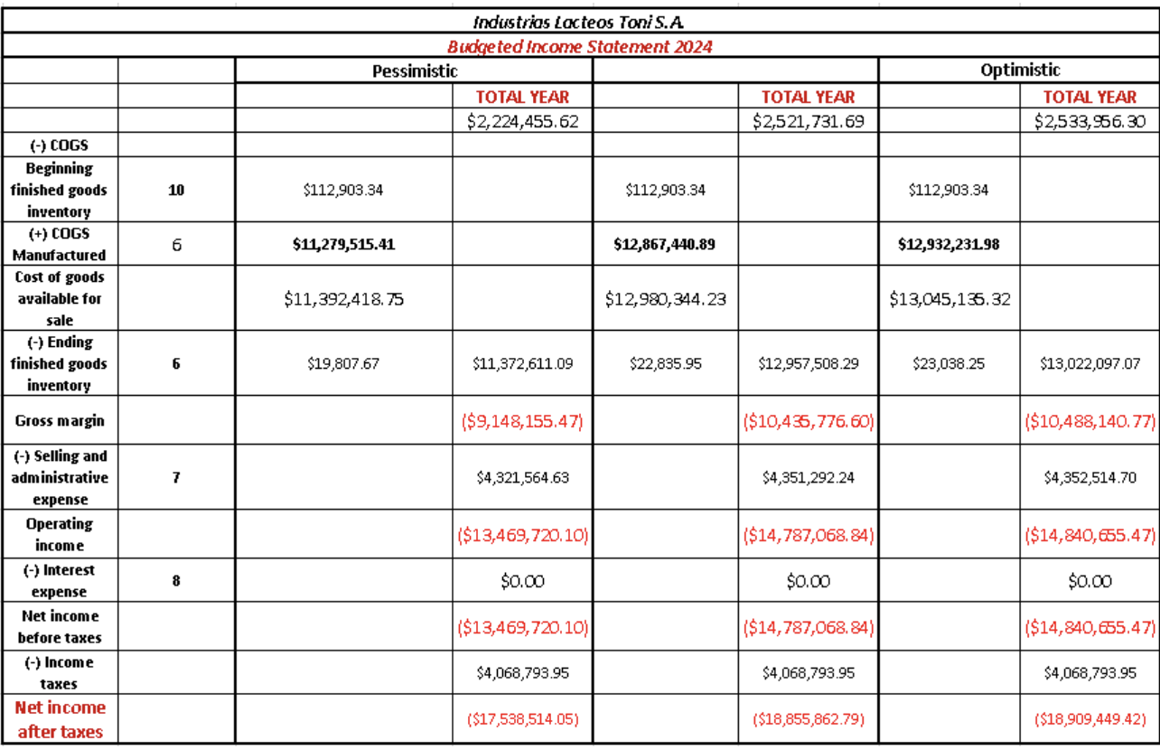Solved \begin{tabular}{|c|c|c|c|c|c|c|c|} \hline | Chegg.com