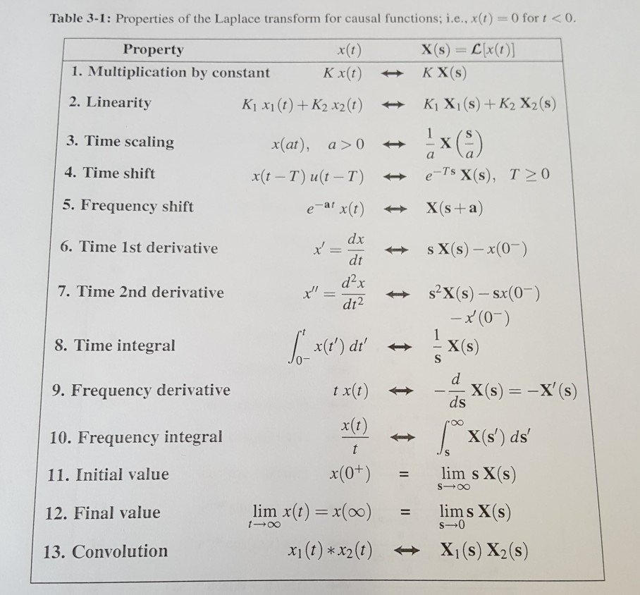 Solved 1 50 Points Using Tables 3 1 And 3 2 Or By Direct 
