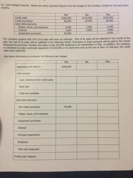 Solved Q1. Cash Budget Exercise: Below are some important | Chegg.com
