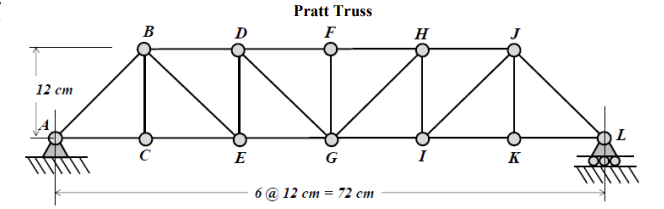 Solved Calculate reactions, at A (RA), and at L (RL) and all | Chegg.com