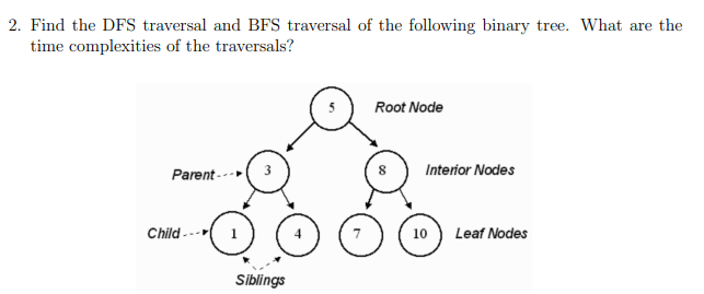 Solved 2. Find the DFS traversal and BFS traversal of the | Chegg.com