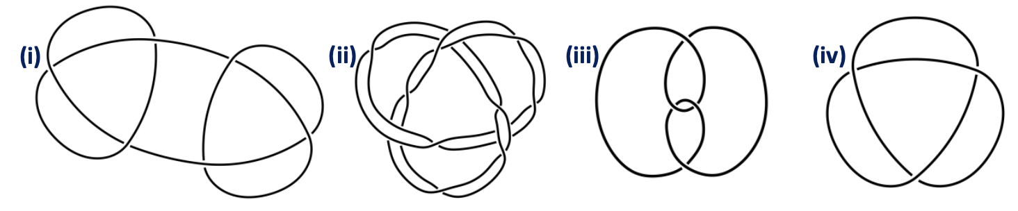Solved Use Thurston’s Classification Theorem to classify the | Chegg.com