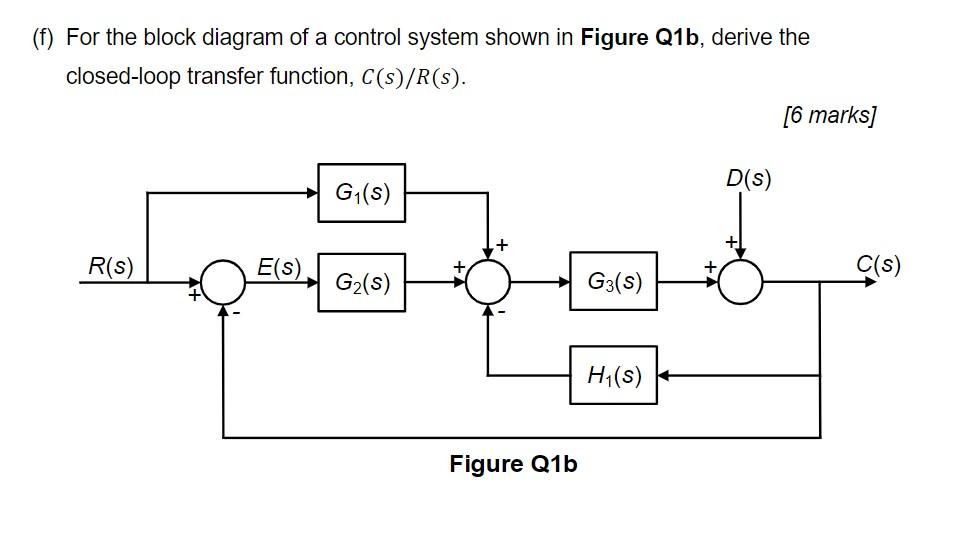 Solved (f) For the block diagram of a control system shown | Chegg.com