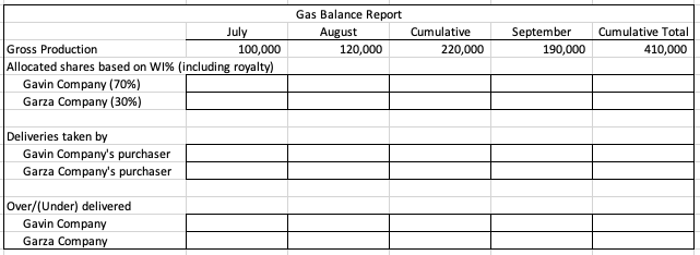 Solved Tharp Field is jointly owned by Gavin Company (70% | Chegg.com