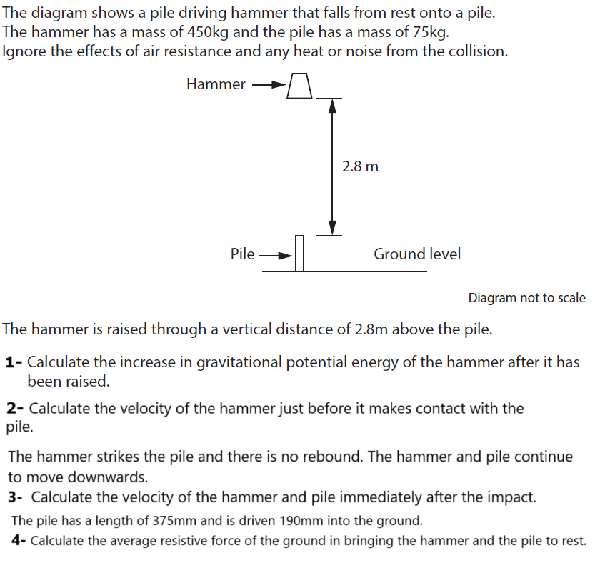 Solved The diagram shows a pile driving hammer that falls | Chegg.com