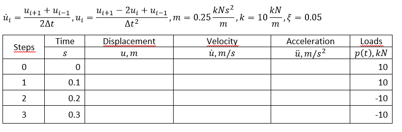 Solved Complete the table below for 3 steps in the case of | Chegg.com