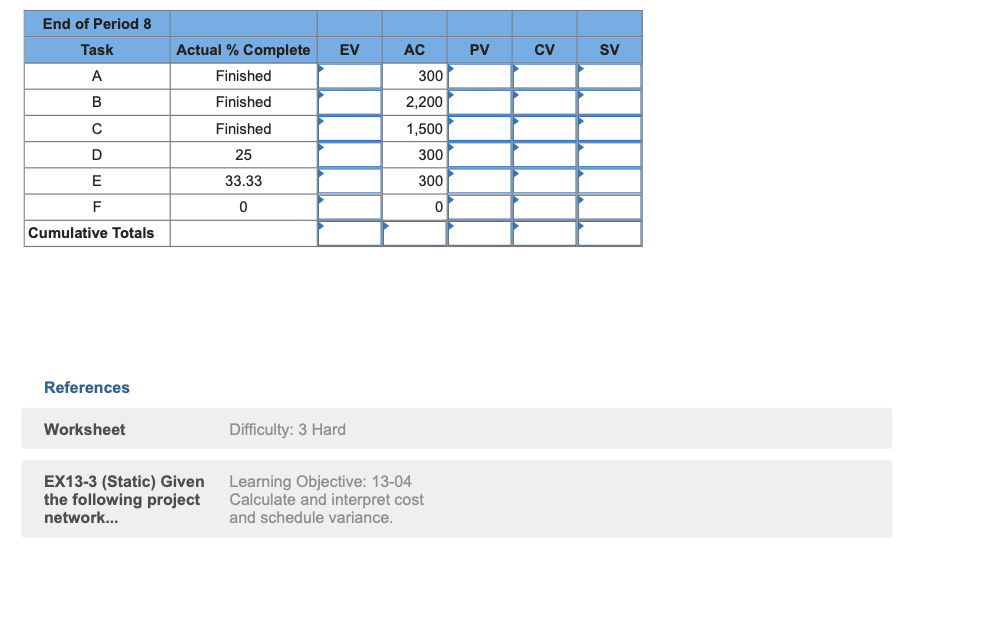 Solved Given the following project network and baseline | Chegg.com
