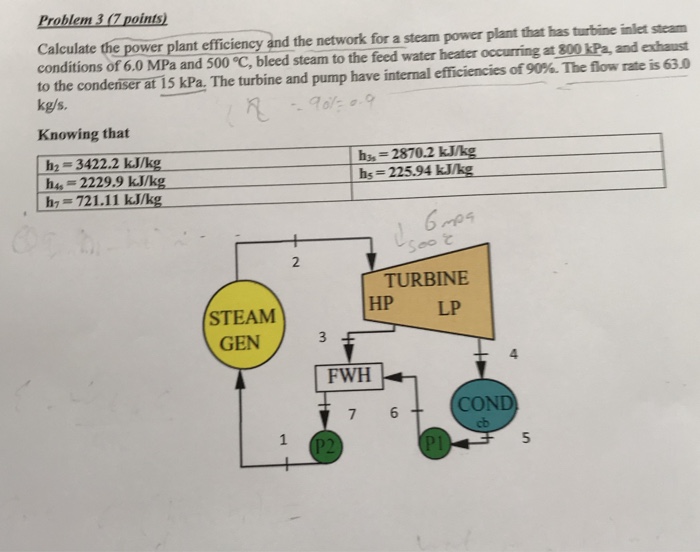 Solved Problem 37 points) Calculate the power plant | Chegg.com