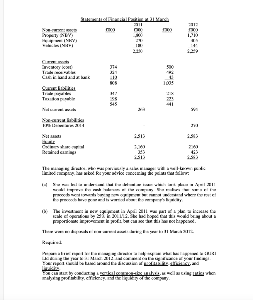 Solved Non-current assets Property (NBV) Equipment (NBV) | Chegg.com