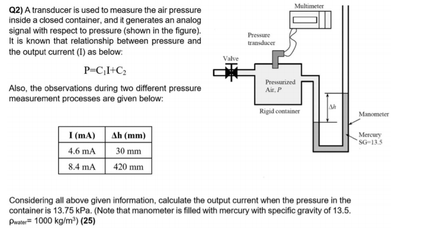 Solved Multimeter Pressure transducer Q2) A transducer is | Chegg.com