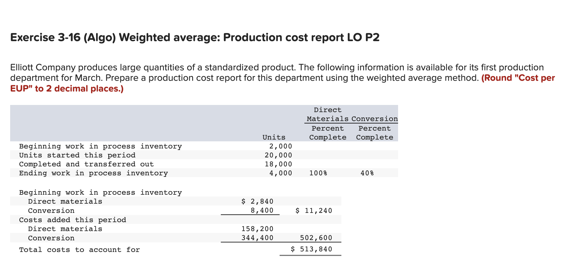 Solved Exercise 3-16 (Algo) Weighted average: Production | Chegg.com