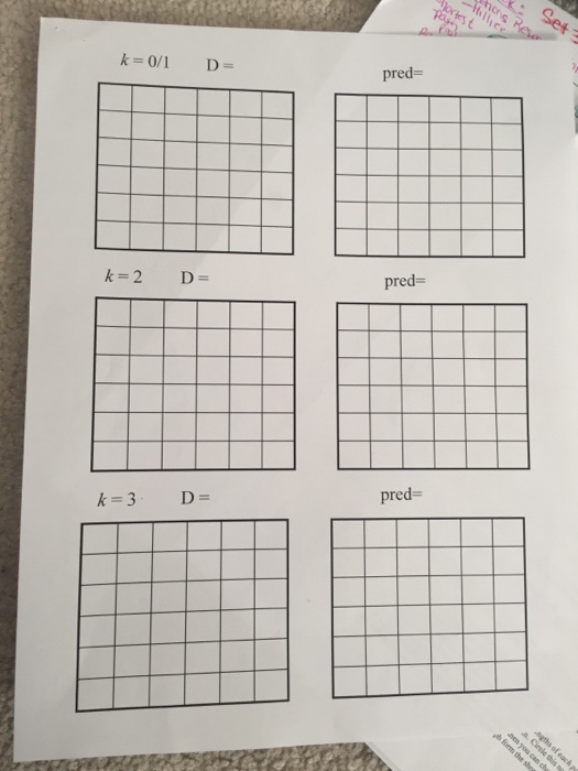 Solved Optimization: How do I find the predecessor matrix | Chegg.com