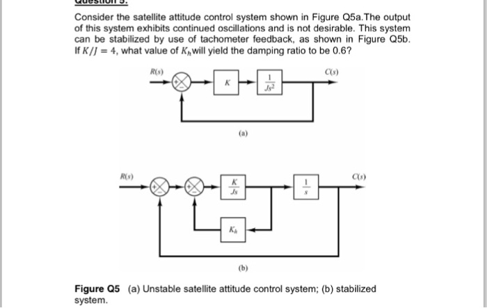 Solved Consider the satellite attitude control system shown | Chegg.com Solved Consider the satellite attitude control system shown | Chegg.com