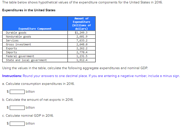 Solved The table below shows hypothetical values of the | Chegg.com