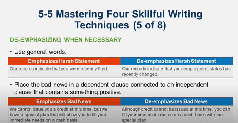 Solved Learn It: Chapter 05 Organizing and Drafting Business | Chegg.com