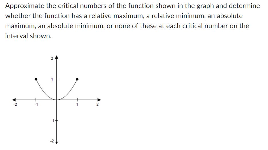 Solved Approximate the critical numbers of the function | Chegg.com