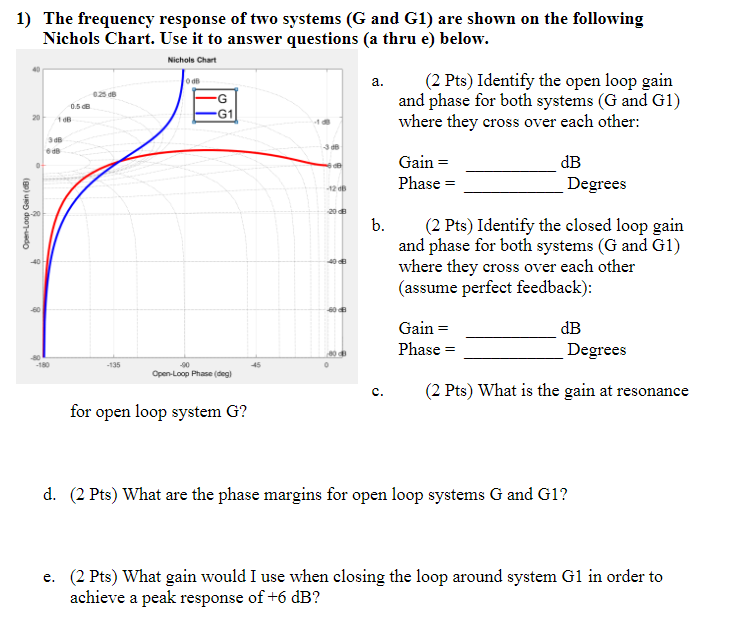 Solved 1) The frequency response of two systems (G and G1) | Chegg.com