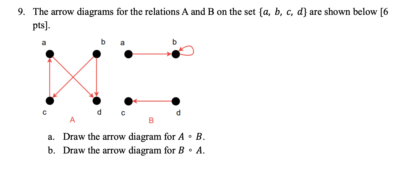 Solved 9. The arrow diagrams for the relations A and B on | Chegg.com