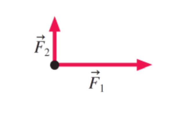 Figure 1 Shows Two Of The Three Forces Acting On An