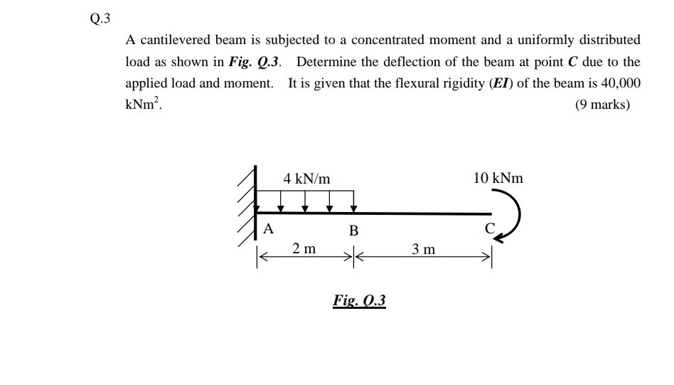 Answered: A cantilevered beam is subjected to a concentrate