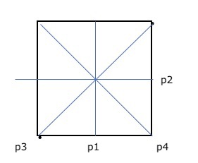 Solved Construct a multiplication table for the dihedral | Chegg.com