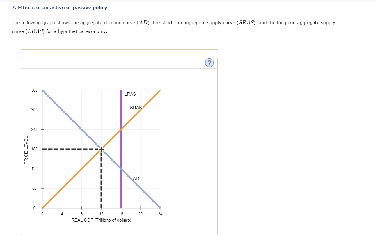 Solved Suppose the economy is in short-run equilibrium. The | Chegg.com