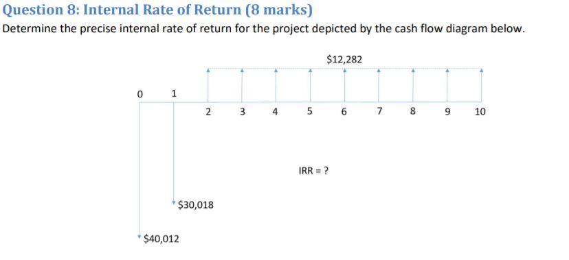 Solved Question 8: Internal Rate of Return (8 marks) | Chegg.com