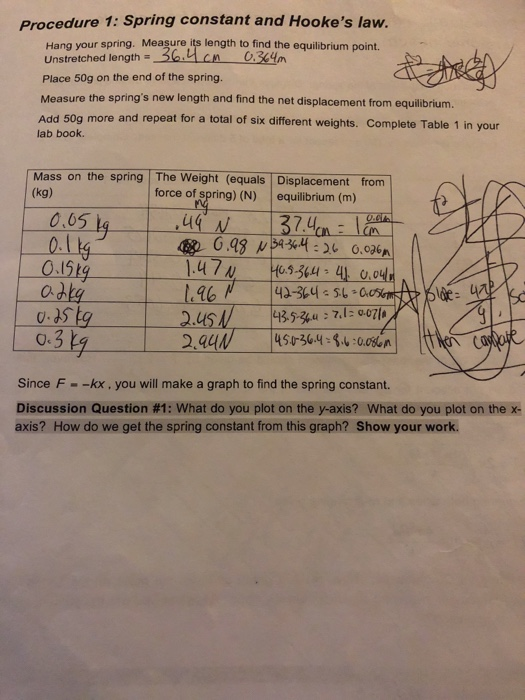 Solved Procedure 1: Spring constant and Hooke's law Hang | Chegg.com