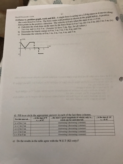 Solved 10) Force vs. position graph, work and KE: A single | Chegg.com