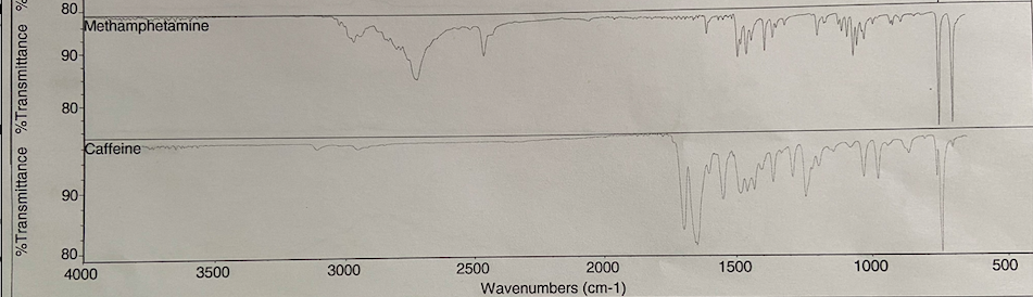 Solved What are the functional groups found in the IR | Chegg.com