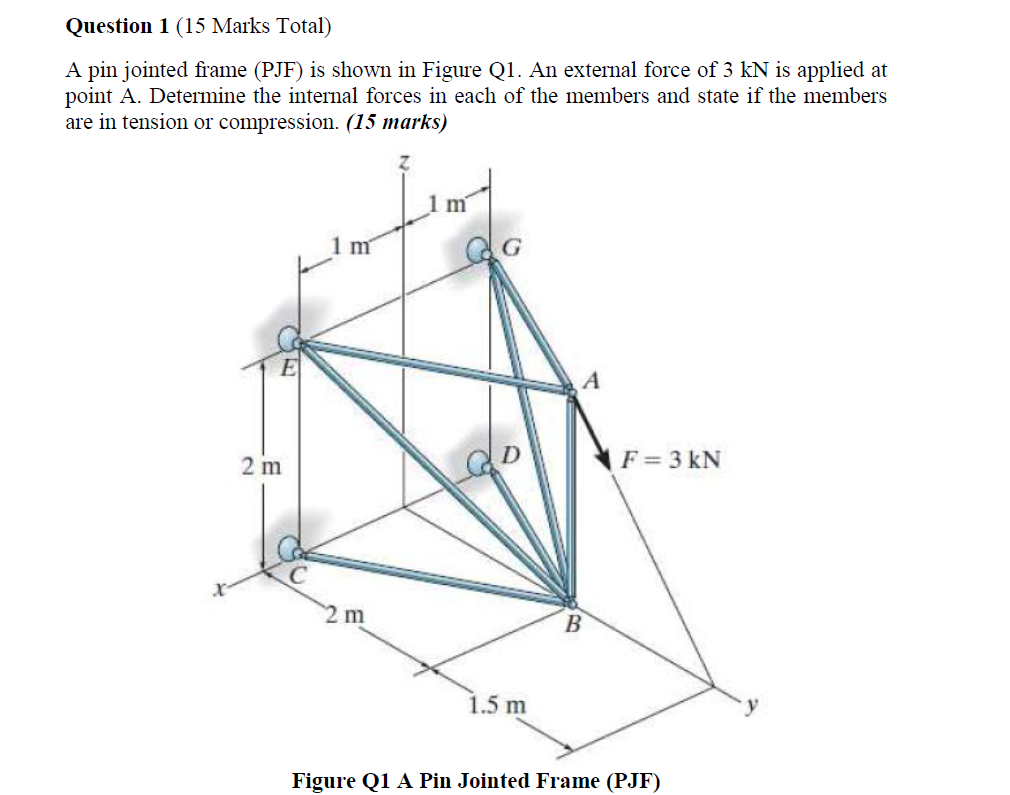 Question 1 (15 ﻿Marks Total) ﻿A pin jointed frame | Chegg.com