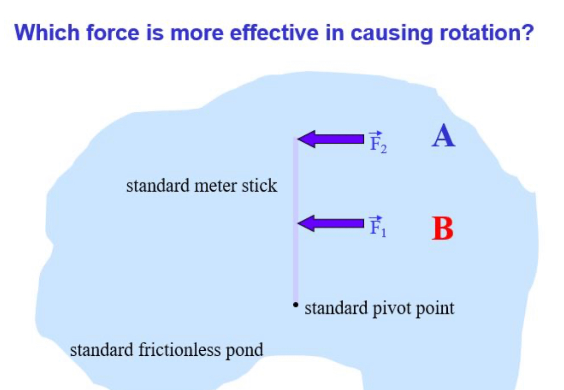 Solved Which force is more effective in causing rotation? A | Chegg.com