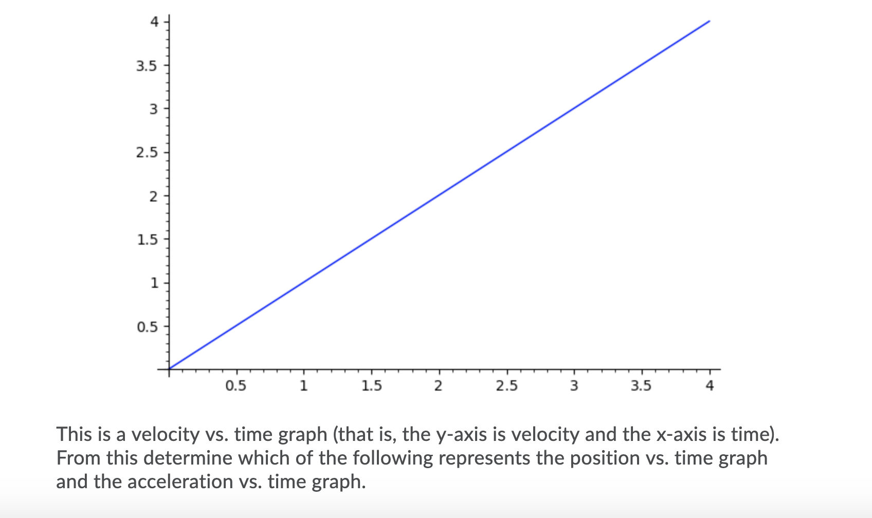 Solved 4 T 3.5 3 2.5 2 1.5 1 0.5 0.5 1 1.5 2 2.5 3 3.5 This | Chegg.com