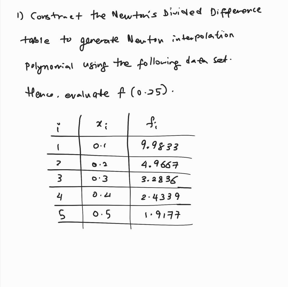 Solved 1) Construct the Newton's Divided Difference table to | Chegg.com