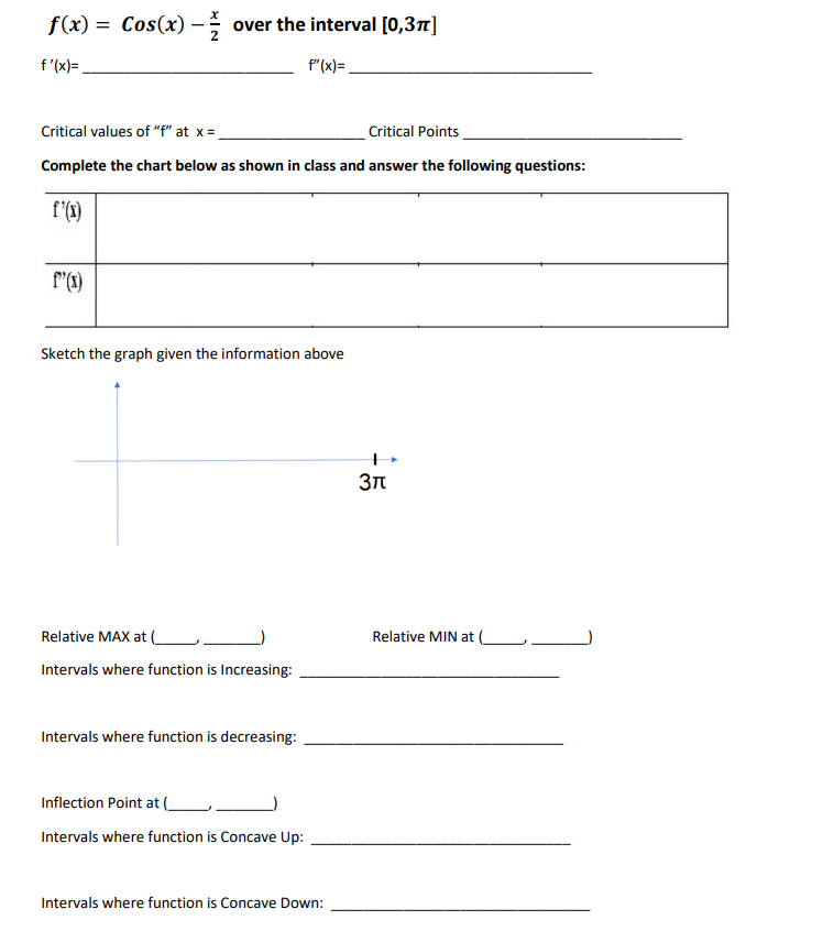 Solved = f(x) = Cos(x) – over the interval [0,31] f'(x)= | Chegg.com