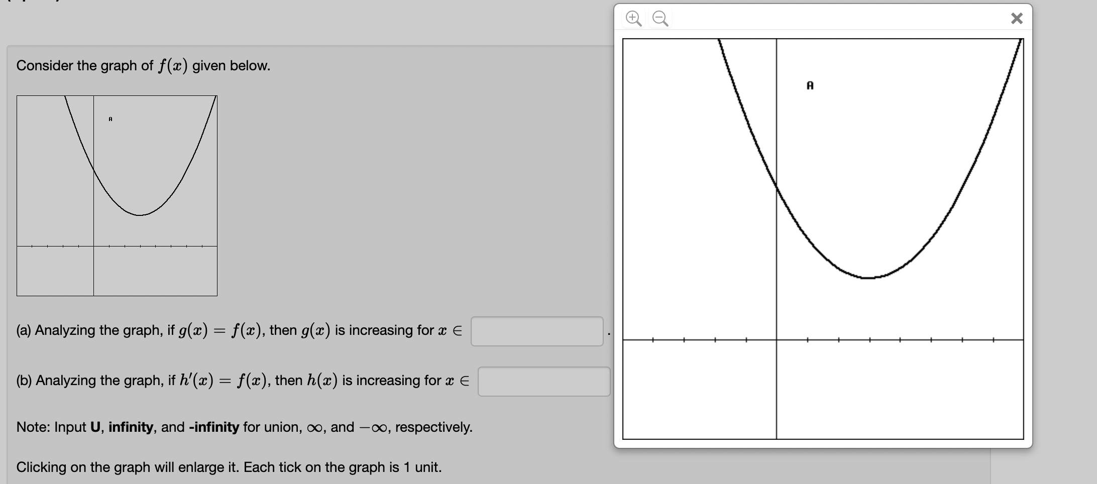 Solved Consider The Graph Of F X Given Below A Analyzing