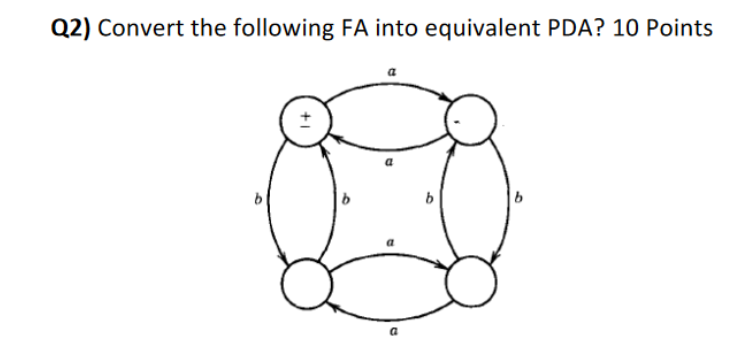 Solved Q2) Convert the following FA into equivalent PDA? 10 | Chegg.com