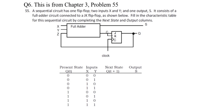 Solved Q6. This is from Chapter 3, Problem 55 55. A | Chegg.com