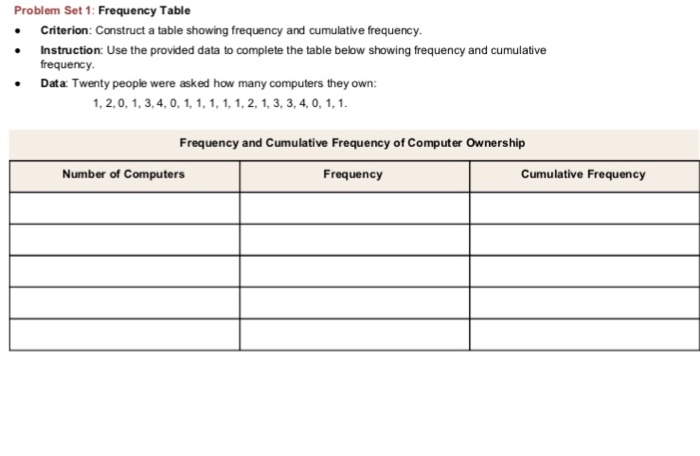 Solved Problem Set 1: Frequency Table Criterion: Construct a | Chegg.com