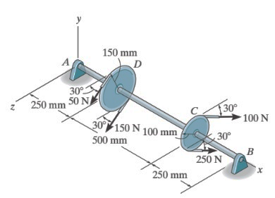 Solved The forces applied to the sheaves connected to the AB | Chegg.com