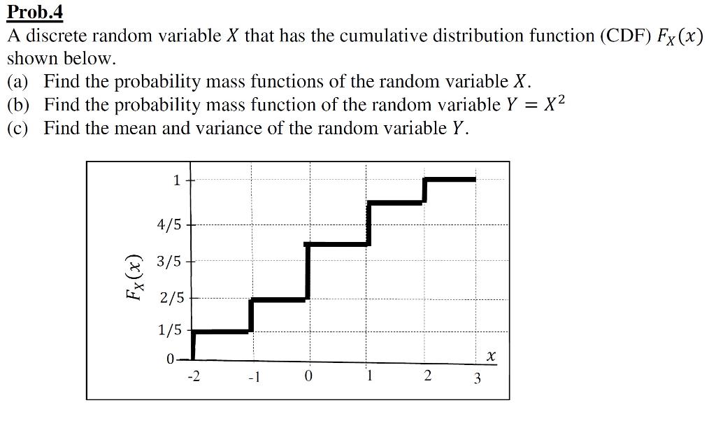 Solved Prob.4 A discrete random variable X that has the | Chegg.com