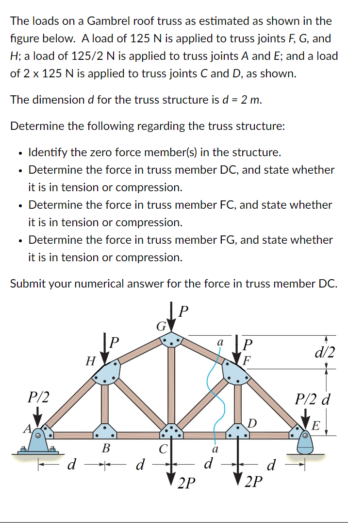 Solved The loads on a Gambrel roof truss as estimated as | Chegg.com