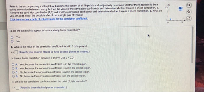 Solved Refer to the accompanying scatterplot. strong | Chegg.com
