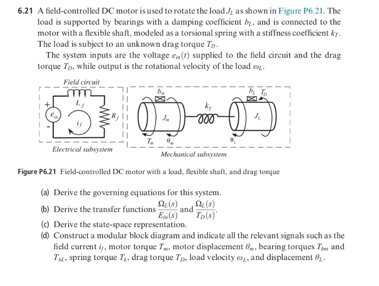Solved 6.21 ﻿A field-controlled DC motor is used to rotate | Chegg.com