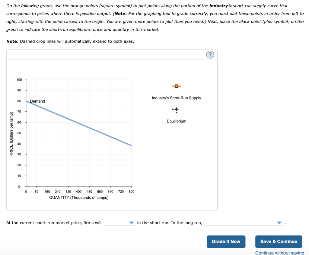 Solved For every price level given in the following table, | Chegg.com