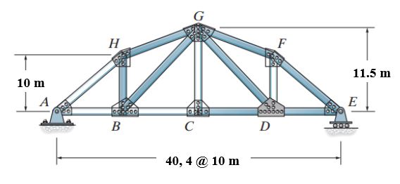 Solved Draw the influence line for the force in member GD | Chegg.com