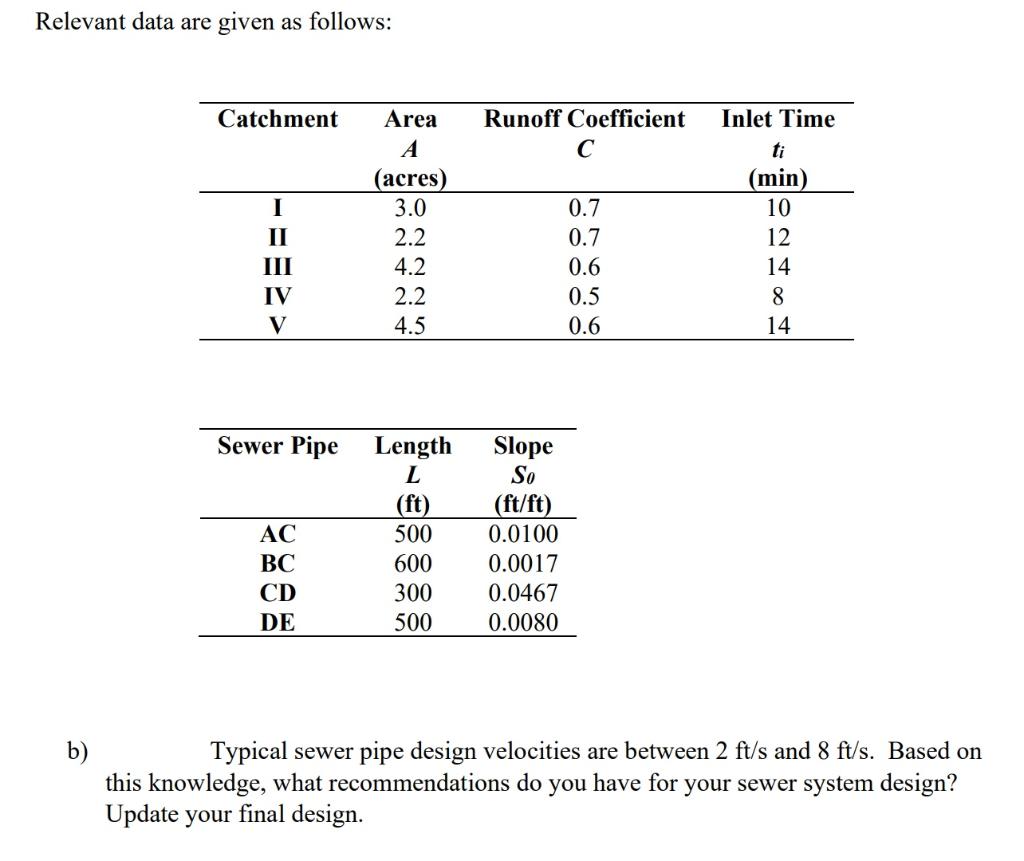 Solved A Use The Rational Method To Design The Storm Sewer